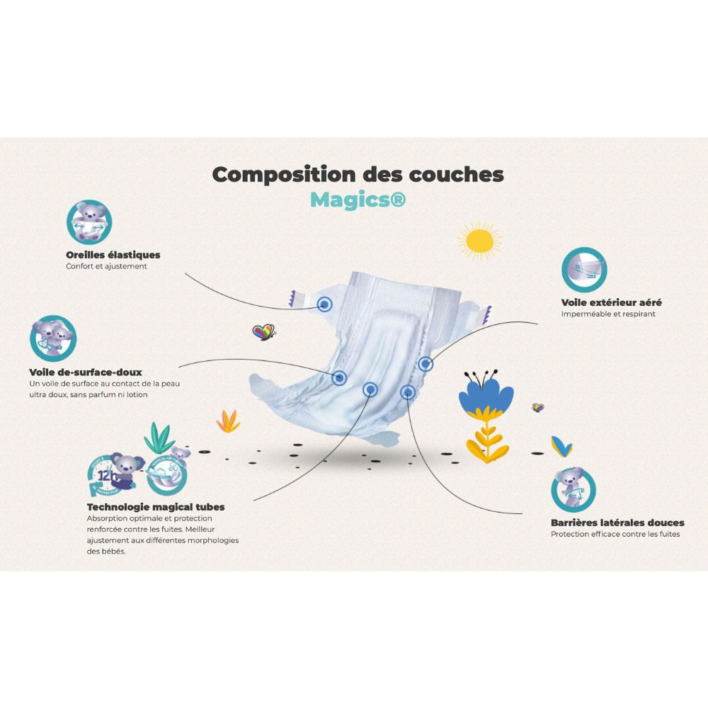 Couches Magics Easysoft T3 (6-10 Kg) 54 couches | ChezVous.re - Faites ...